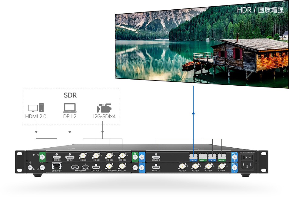 HDR全链路解决方案